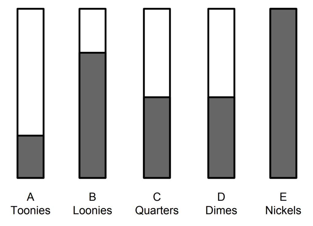 Coin Containers (WRDSB@Home)