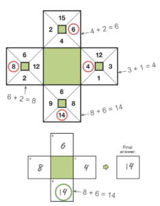 Kakooma Addition Puzzles (WRDSB@Home)