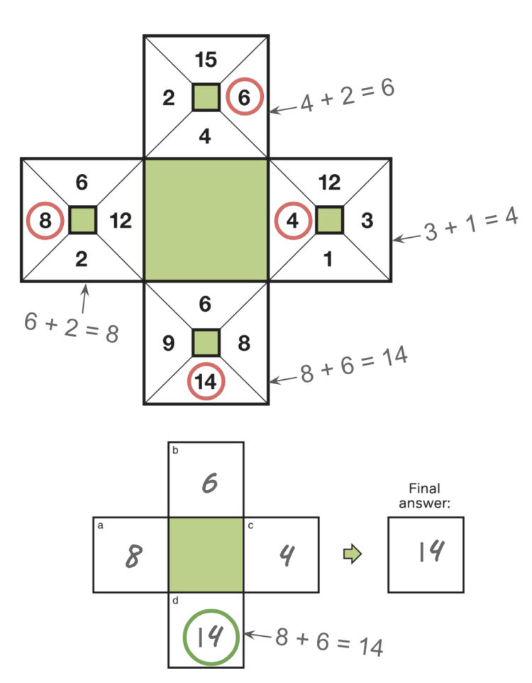 Kakooma Addition Puzzles (WRDSB@Home)