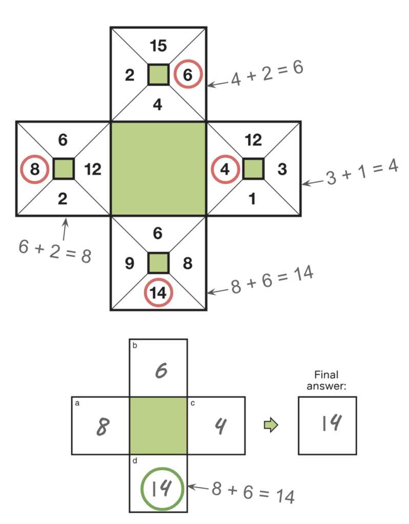 Kakooma Addition Puzzles (WRDSB@Home)