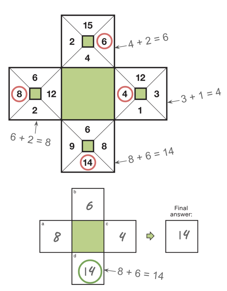 Kakooma Addition Puzzles (WRDSB@Home)