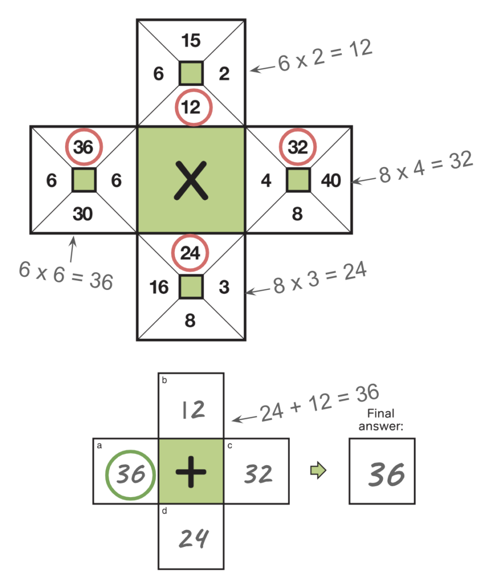Kakooma Multiplication Puzzles (WRDSB@Home)